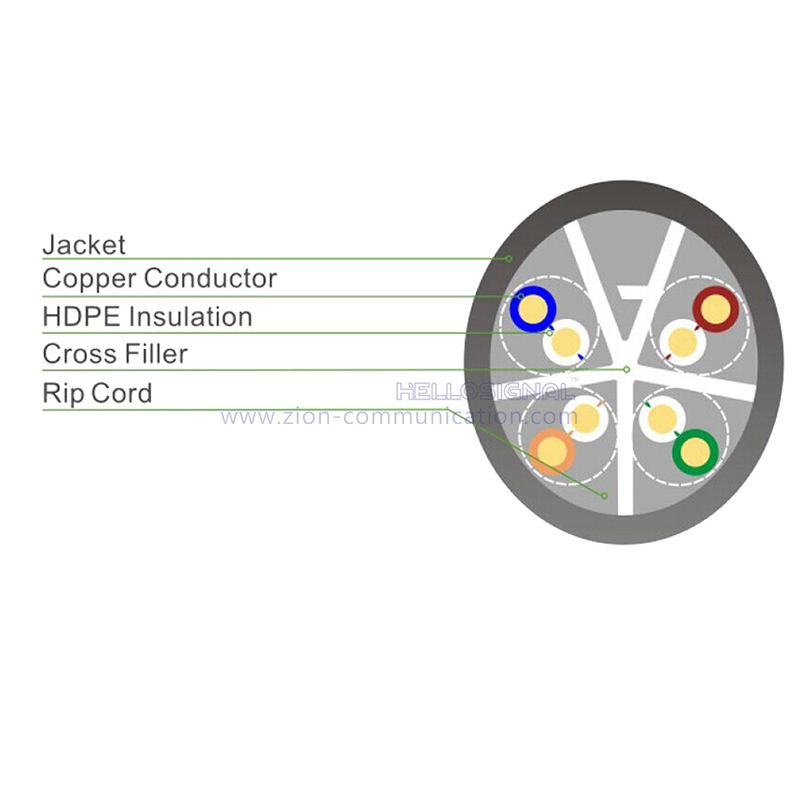 U/UTP CAT 6A Twisted Pair Installation Cable - Buy u/utp cat6a, network ...