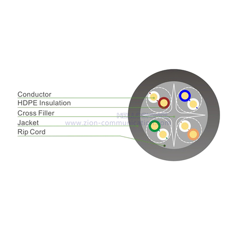 U/UTP CAT 6 Twisted Pair Installation Cable - Buy u/utp cat6, network ...