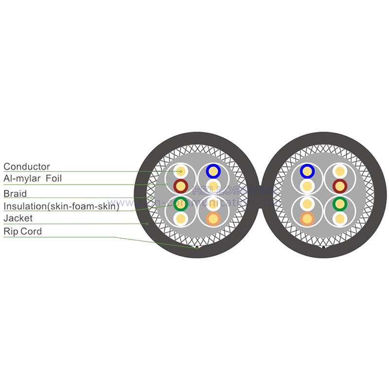 S/FTP Dual CAT 7 Twisted Pair Installation Cable - Buy s/ftp dual, cat7 ...