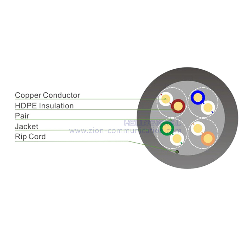 U/UTP CAT 5E Twisted Pair Installation Cable - Buy u/utp cat5e, network ...