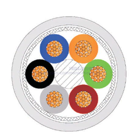 Z-ROB-SB PUR screened control cable for robot(Multicore) - Buy industry ...