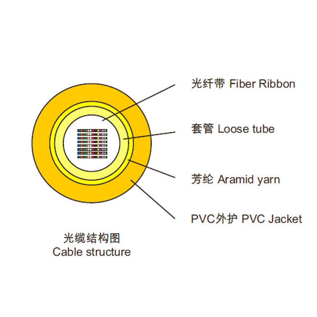 Indoor Fiber cables Round Ribbon type LSZH 10.0mm Aramid Yarn Single ...