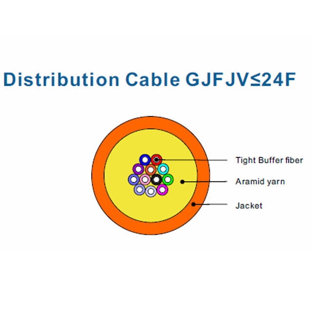 Cable Fibra Óptica Optical fiber Low Smoke Zero Halogen Riser Multi ...