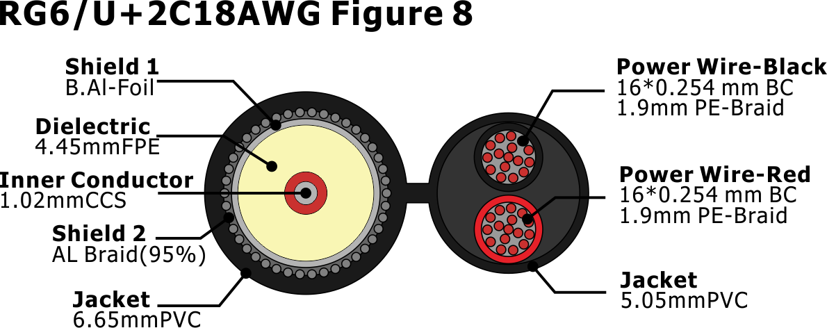 RG6/U 2C 18AWG Figure 8 Low Return Loss 75Ohm RG6 Coaxial Cable with 2c ...