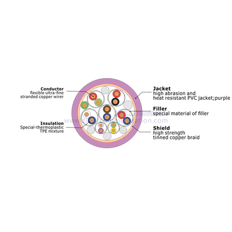 HELLOSIGNAL MULTI BUS hybrid cable - Buy HELLOSIGNAL MULTI BUS hybrid ...