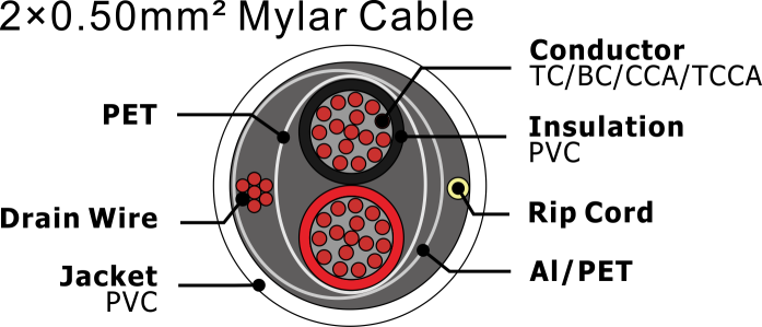 2×0.50mm² Mylar Cable from China manufacturer - Zion Communication