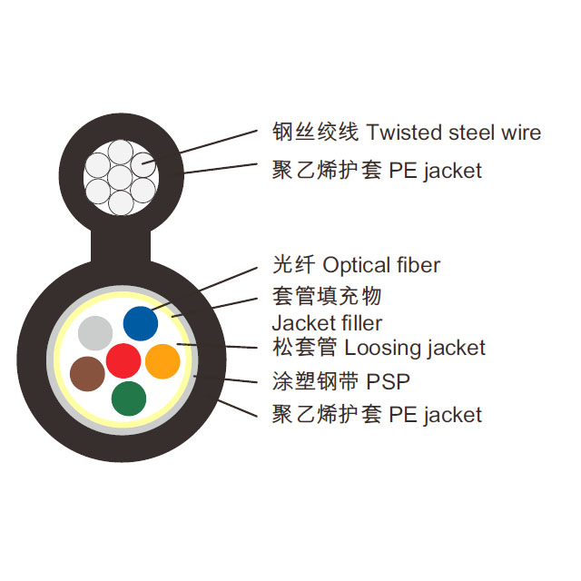 Figure-8 Single Jacket APL Armor Outdoor Central Tube Fiber cable ...