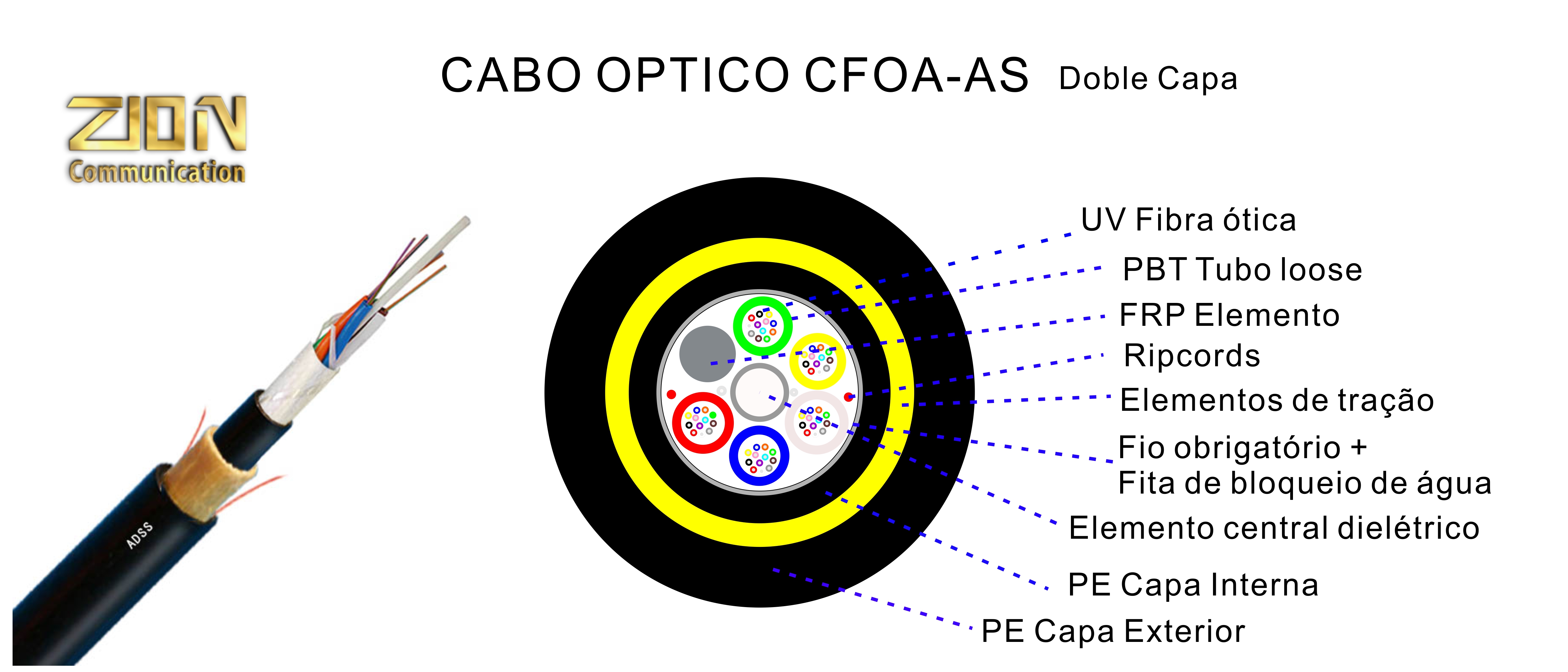 ADSS Doble capa PE CABO OPTICO CFOA-AS-200m COMPACTO E AUTOSUSTENTADO ...