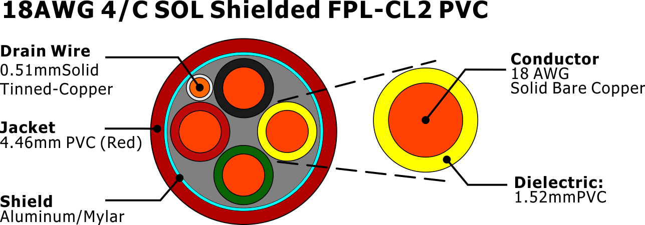 18AWG 4C SOL Shielded FPL-CL2 Fire Alarm Cables - Buy fire alarm cable ...