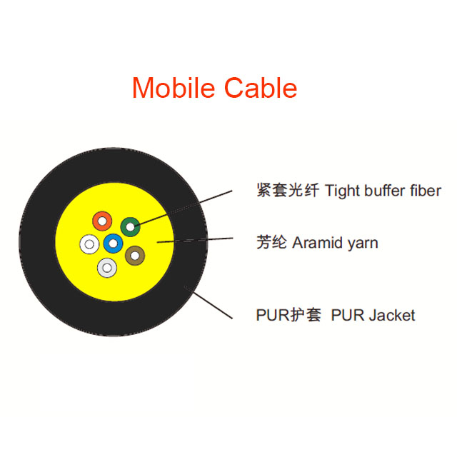 Optical fiber Mobile Cable with TBF PUR sheath for military redars oil ...
