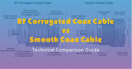 RF Corrugated (Hardline) Coax Cable vs Braided (Soft/RG series)Coax ...