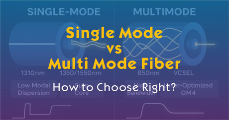 Single Mode vs Multi Mode Fiber: How to Choose Right? - Zion Communication