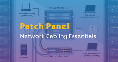 What Does a Patch Panel Do? Network Cabling Essentials - Zion Communication
