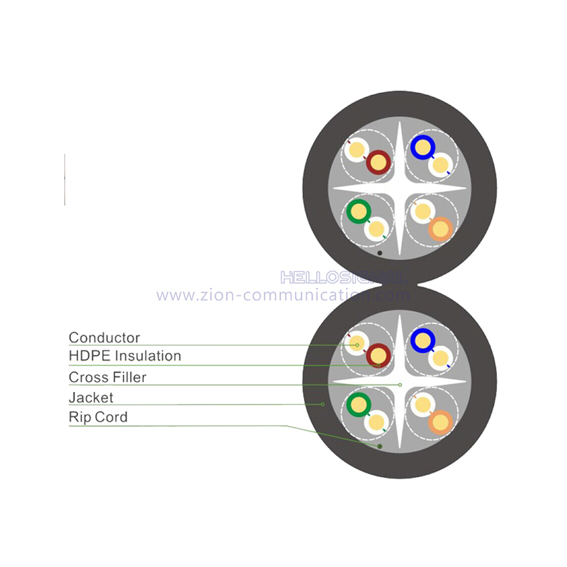 U/UTP Dual CAT 6 Twisted Pair Installation Cable - Buy utp cat6, utp ...
