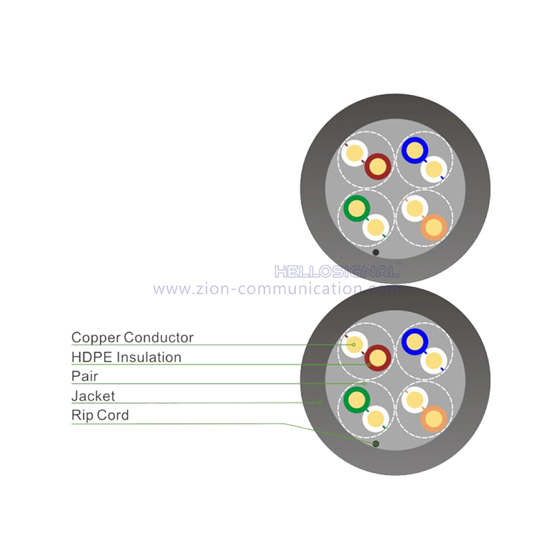 U/UTP Dual CAT 5E Twisted Pair Installation Cable - Buy utp dual, utp ...