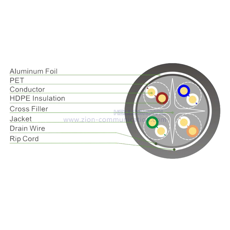 F/UTP CAT 6 Twisted Pair Installation Cable - Buy f/utp cable, cat6 ...